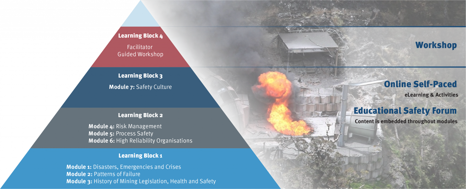 Learning From Disasters – Simtars